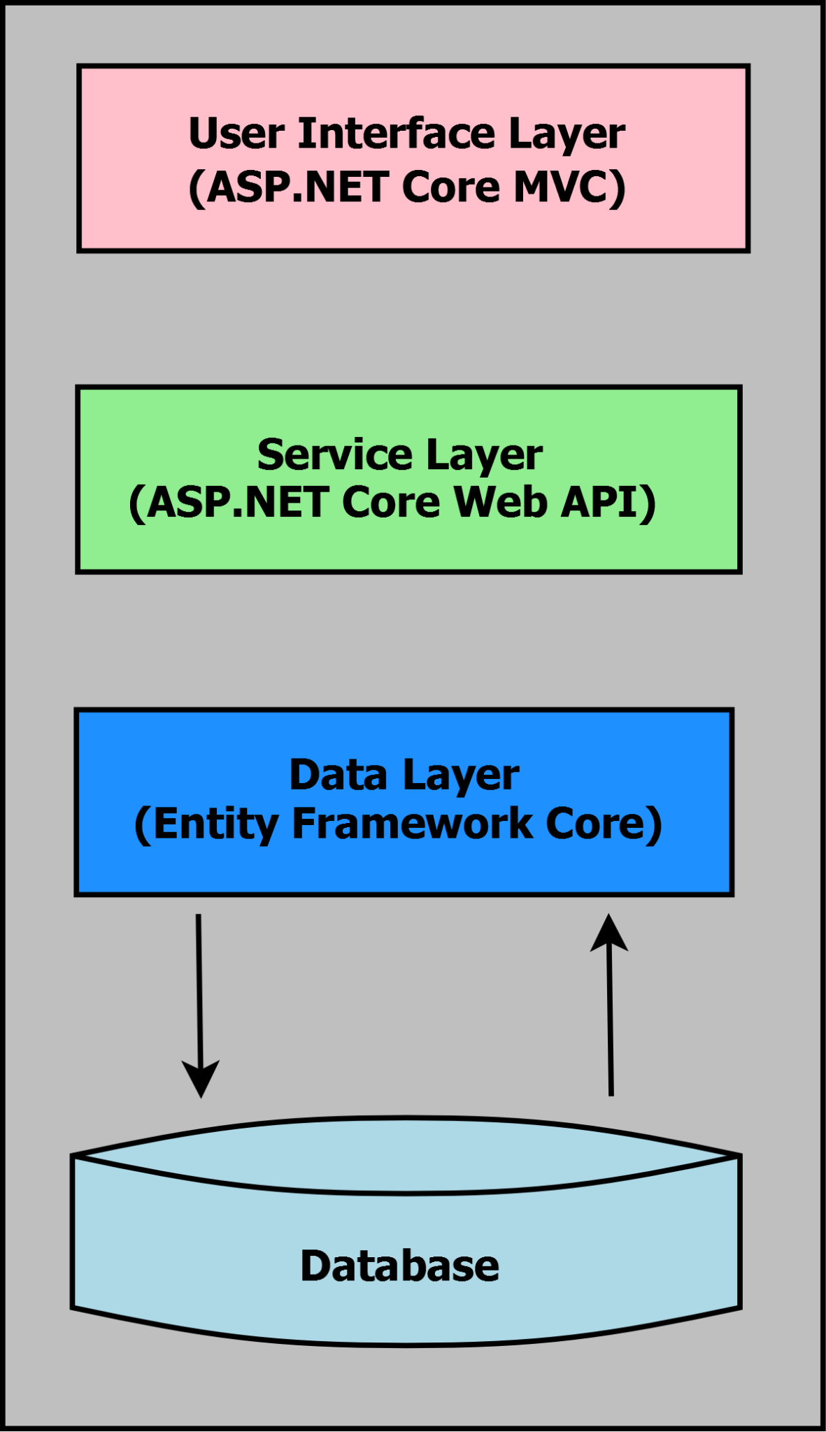 Entity Framework Core In Asp Core 3 1 Pro Code Guide