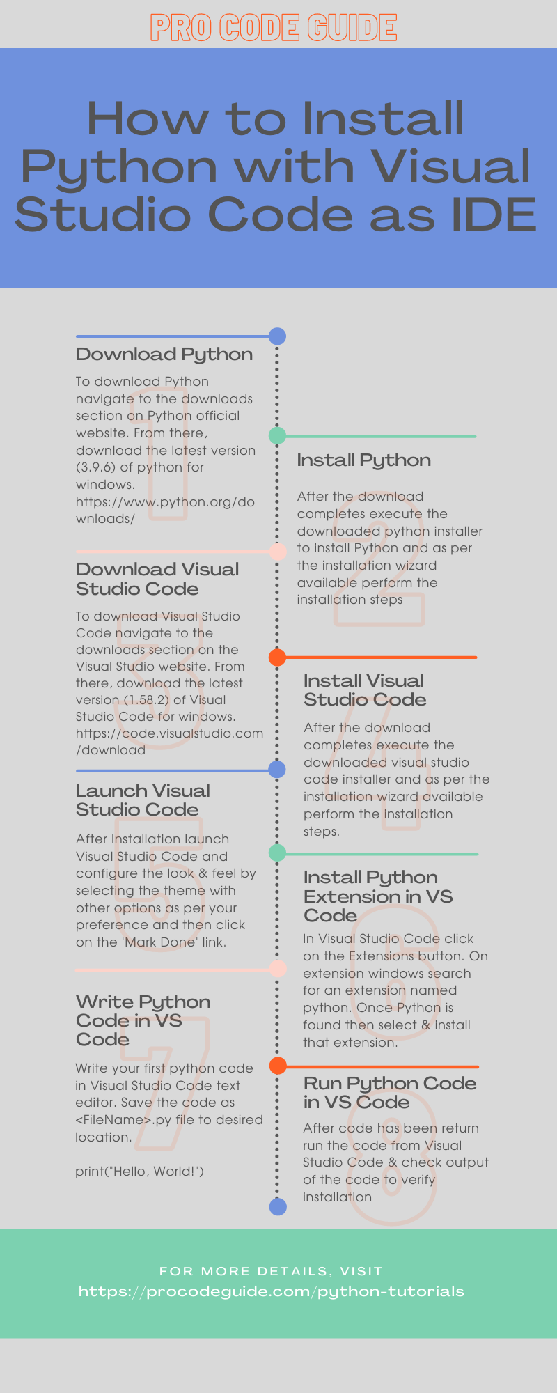 Visual Studio Code And Python 3 9 Integration Editor Ide Integration Riset