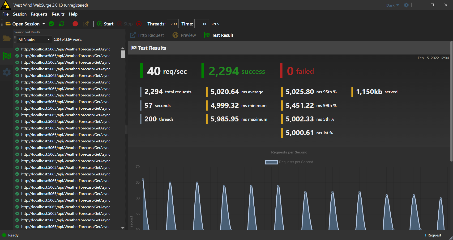 Scale Aspnet Core Application Using Threadpool Pro Code Guide
